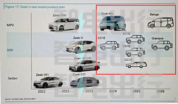 极氪内部：将推7款新车！旗舰大6座SUV，PK理想L9、问界M9_腾讯新闻