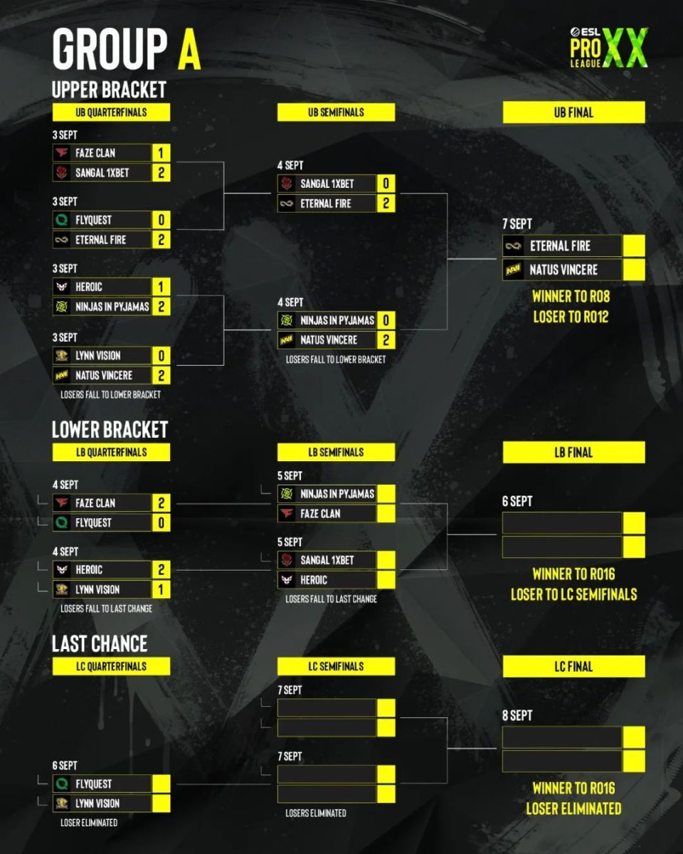 donk单图38杀破MR12赛制击杀记录！EPL S20第二日激战正酣。_腾讯新闻