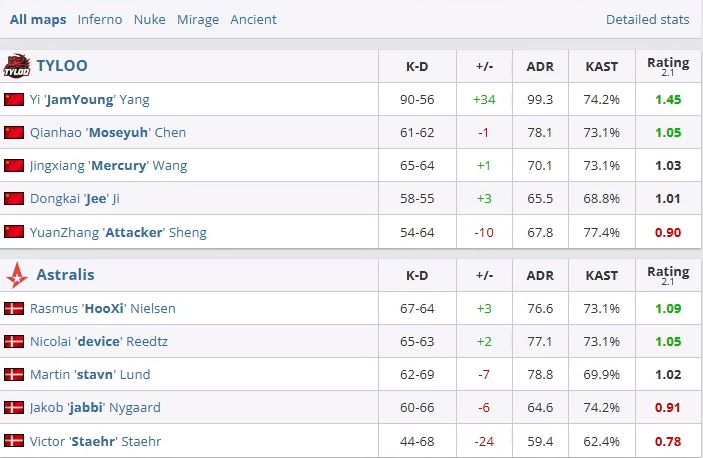 时隔20年续写CNCS辉煌，TYLOO战队夺冠！_腾讯新闻