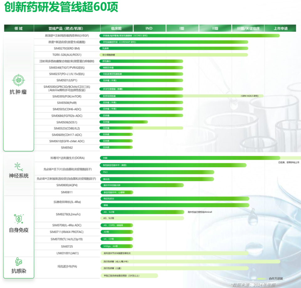 7.45亿美元！先声再明ADC新药SIM0505授权NextCure_腾讯新闻