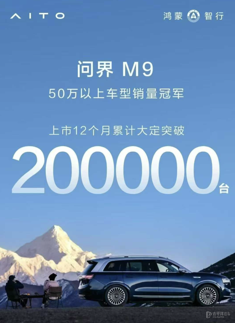 问界M9上市12个月累计大定突破20万辆 连续8个月销量超1.5万辆_腾讯新闻