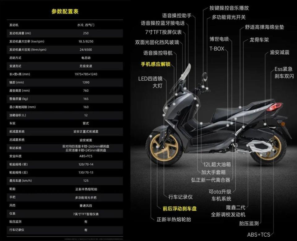 谁才是性价比之王？15980元，天鹰TX250 E豪华版入局_腾讯新闻