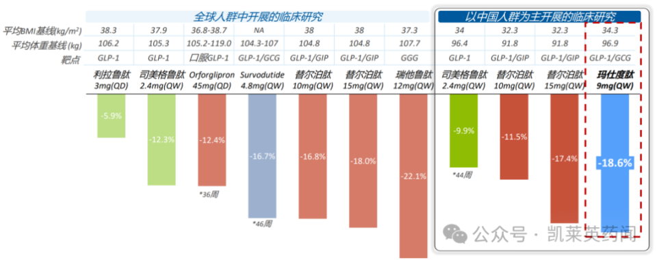 信达生物：国内首个！玛仕度肽治疗糖尿病III期临床研究达到首要终点_腾讯新闻