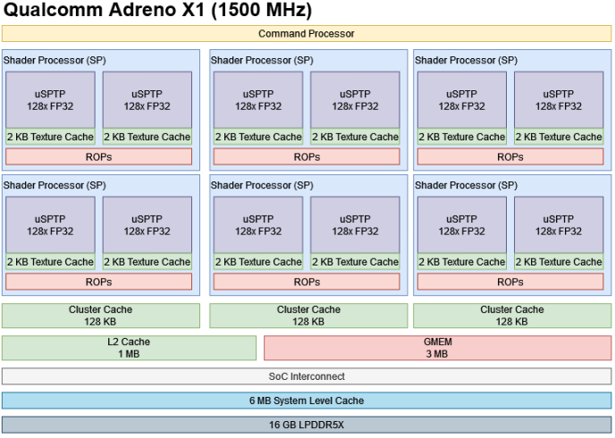 芯片技术｜高通骁龙 X Elite 的 Adreno iGPU 详解_腾讯新闻