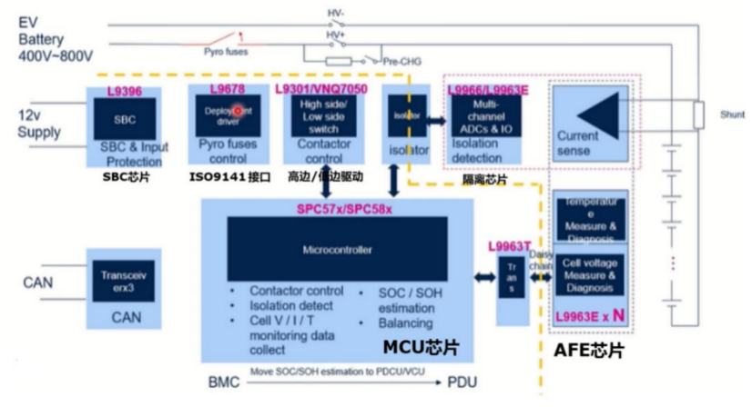 超过50家国内公司，都在做BMS AFE芯片_腾讯新闻