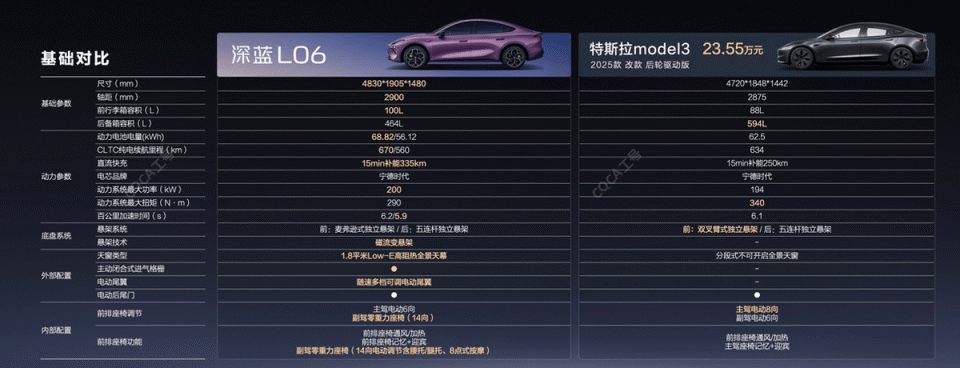 深蓝L06：一场15万级的“技术平权”实验_腾讯新闻