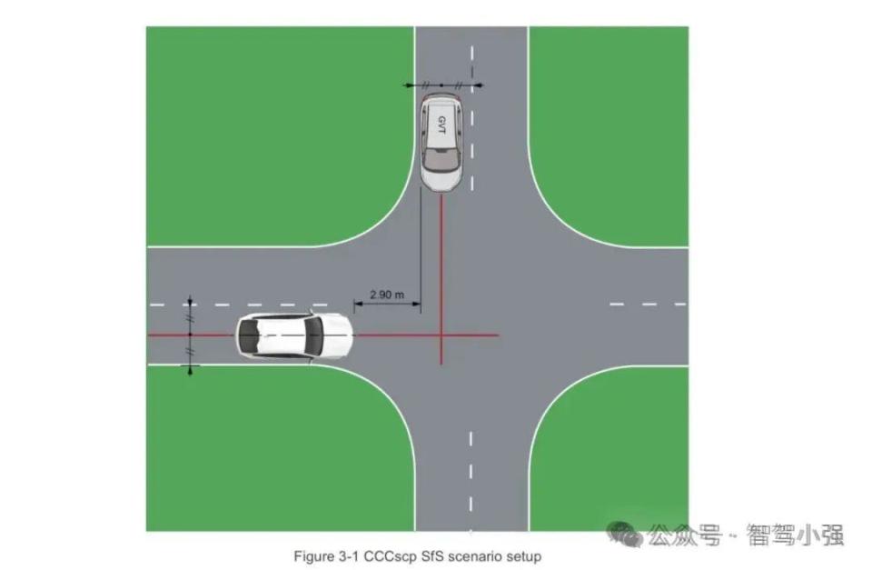 一文讲清油门防误踩功能ACPE及法规测试要求_腾讯新闻