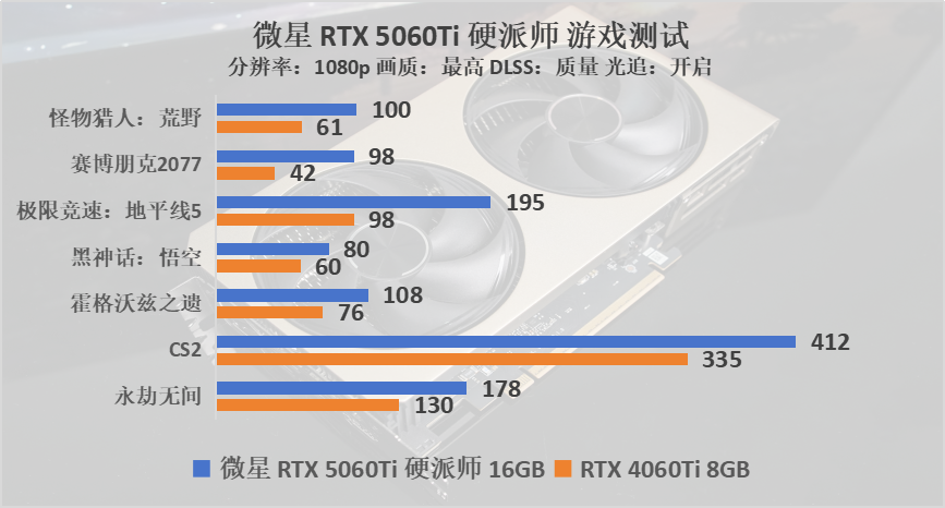 微星 GeForce RTX 5060Ti 16G硬派师评测:适合ITX的无光百搭显卡_腾讯新闻