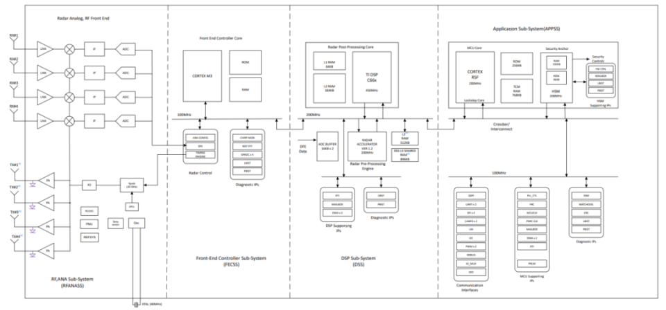 汽车CPD，UWB和毫米波该选谁？_腾讯新闻