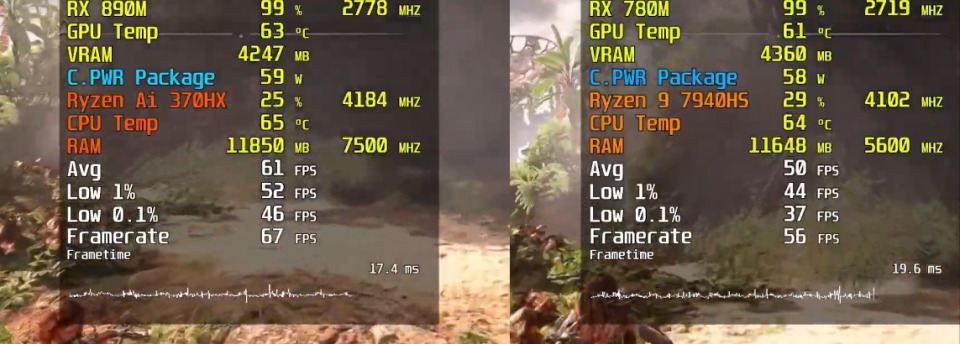 Radeon 890M VS Radeon 780M，性能提升有多大？游戏测试出炉_腾讯新闻