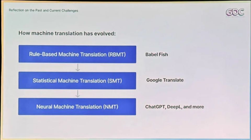 GDC25 | DMM分享：六个月翻译50款游戏，AI如何重塑游戏本地化？_腾讯新闻