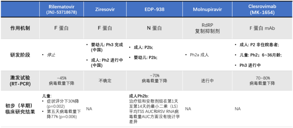 曹彬教授：高质量证据指导呼吸道病毒感染的治疗丨解密流感（4）_腾讯新闻