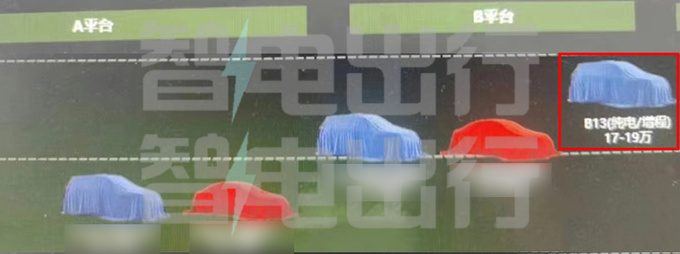 零跑确认：大6座SUV四月发布！PK理想L8、问界M7，价格惊喜？_腾讯新闻