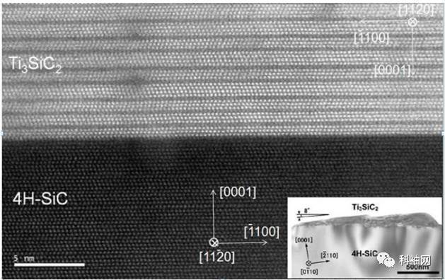 【技能】电镜常用元素分析方法：EDS、EELS、HAADF-STEM_腾讯新闻