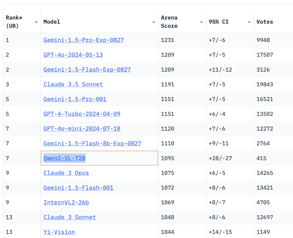 全球开源大模型新王！阿里Qwen2.5来了，性能跨量级超Llama3.1_腾讯新闻