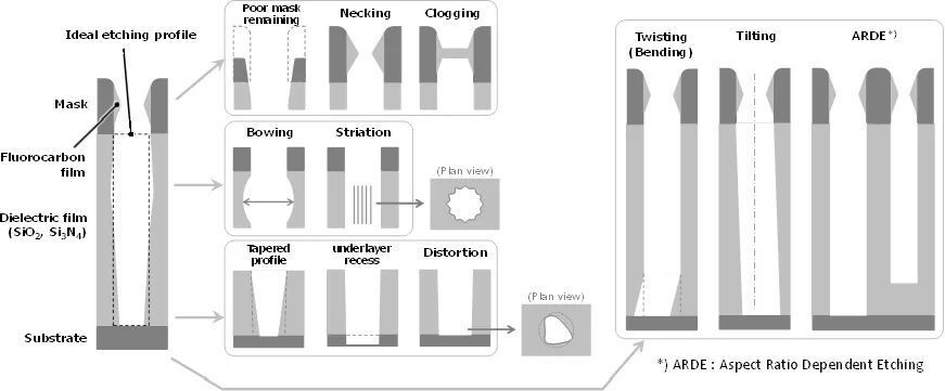 一万八干字详解半导体刻蚀工艺_腾讯新闻