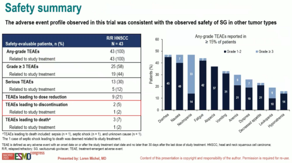 TROPiCS-03 研究（两项口头报告）初步结果公布，全球首个 Trop-2 ADC 戈沙妥珠单抗在多个实体瘤治疗中取得突破_腾讯新闻