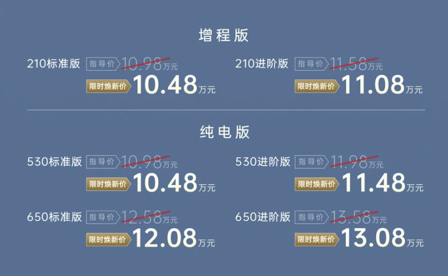 10万级“增程王”掀桌，爆款要来了？_腾讯新闻