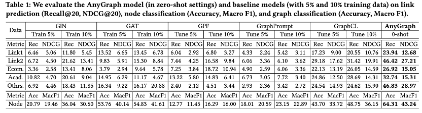港大黄超团队推出AnyGraph, 首次揭秘图大模型的Scaling Law_腾讯新闻