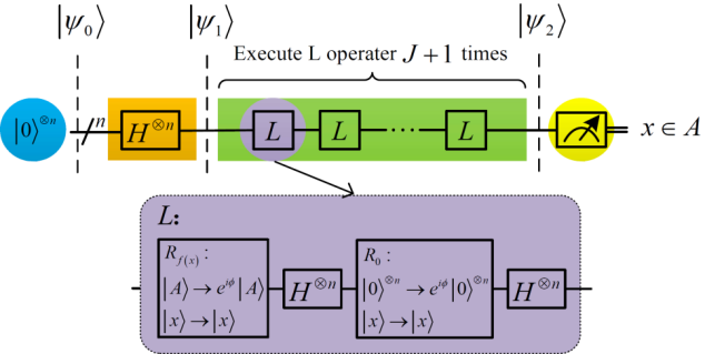科研进展：启科量子发表“分布式精确广义 Grover 算法”论文_腾讯新闻