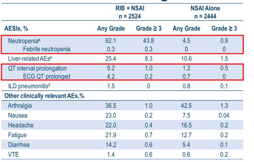 ASCO 2023丨Slamon教授解读NATALEE：瑞波西利联合内分泌可显著降低HR＋/HER2-EBC疾病复发风险_腾讯新闻