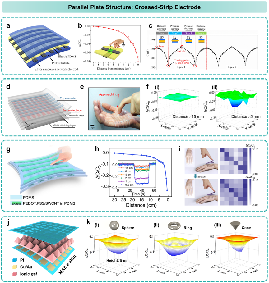 济南大学牛闳森、高嵩/山东大学李阳/北理工沈国震AFM综述：基于边缘效应的电容式接近传感器_腾讯新闻