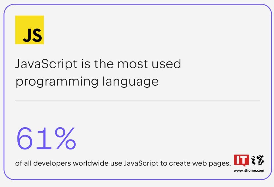 JetBrains 发布 2024 开发者报告：JavaScript仍居首位_腾讯新闻