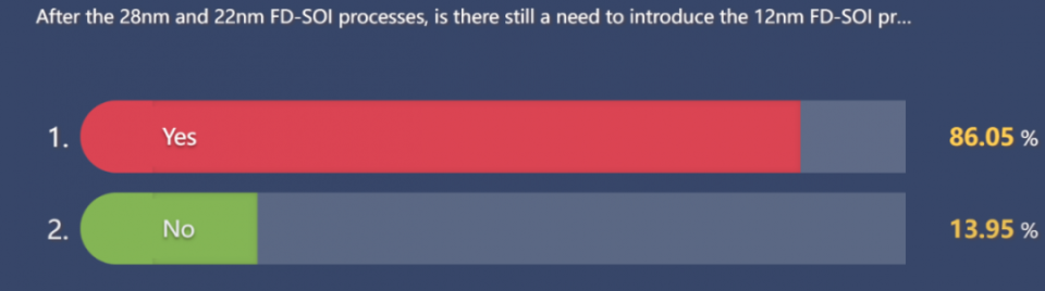 FD-SOI，半导体“特色”工艺之路能否走通？_腾讯新闻