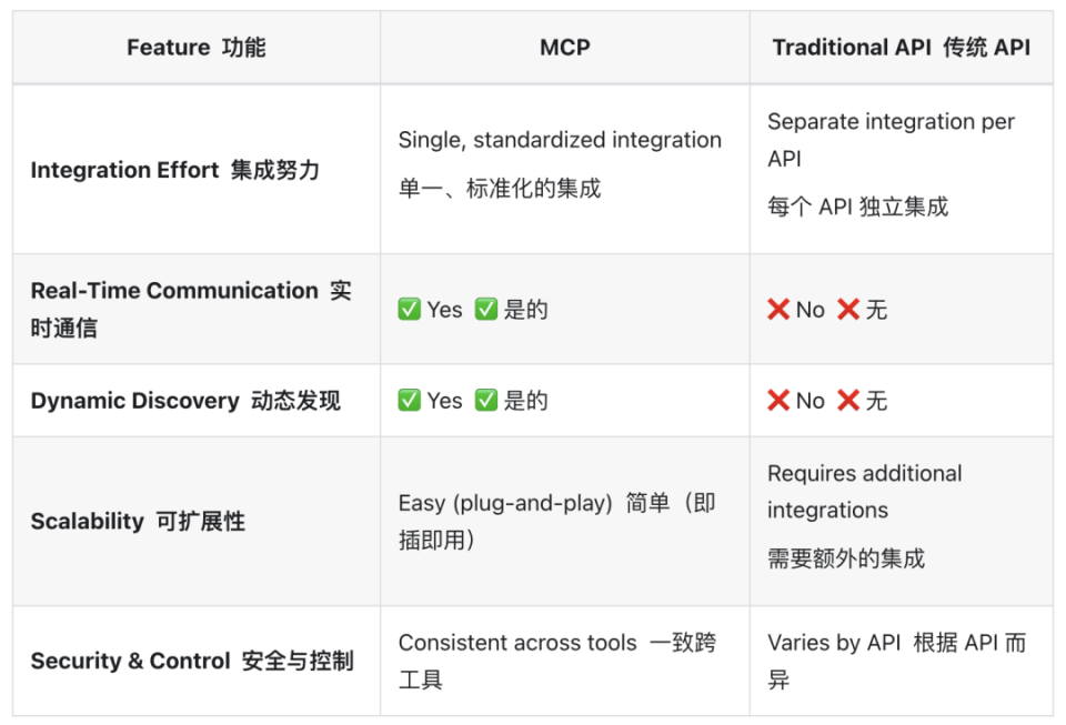 为什么说AI圈热议的MCP，就是AI代理的USB接口？_腾讯新闻