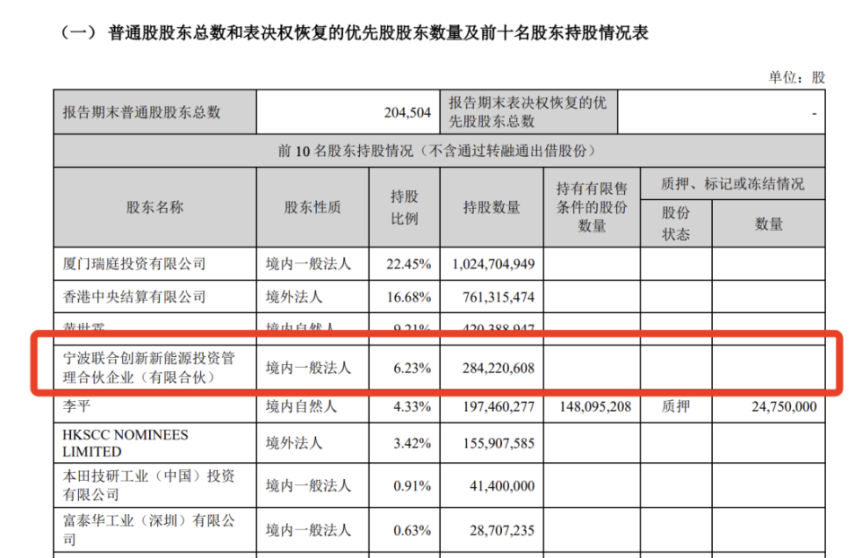 宁德时代股价创新高后，第四大股东拟询价转让5800万股，市值超250亿_腾讯新闻