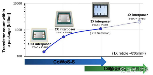 CoWoS技术：半导体行业的新引擎_腾讯新闻