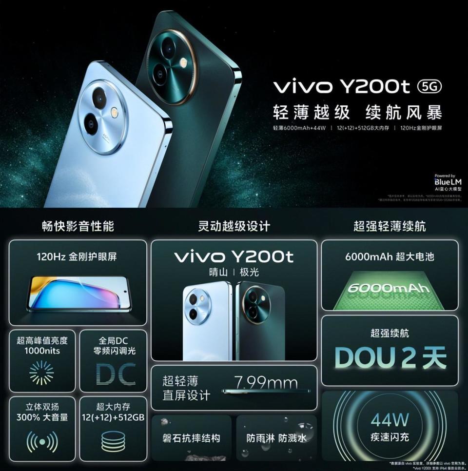 1099元起首发外卖骑手模式 vivo Y200系列发布会汇总_腾讯新闻