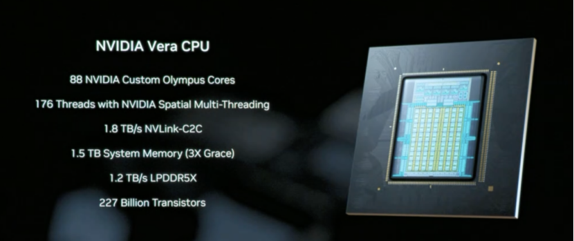 热点丨CES2026双雄算力升级，英伟达 Rubin 对决 AMD Helios_腾讯新闻