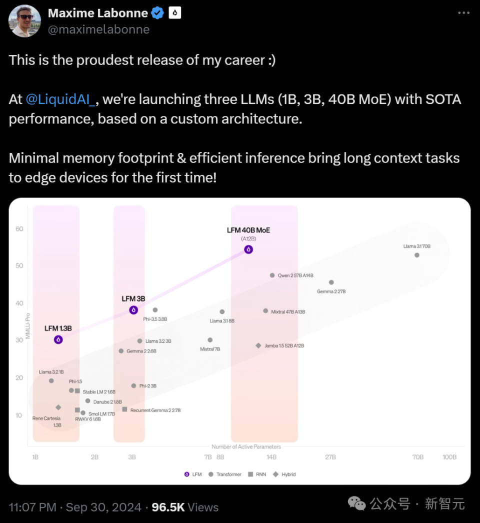 MIT系初创打破Transformer霸权！液体基础模型刷新SOTA，非GPT架构首次显著超越Transformer_腾讯新闻