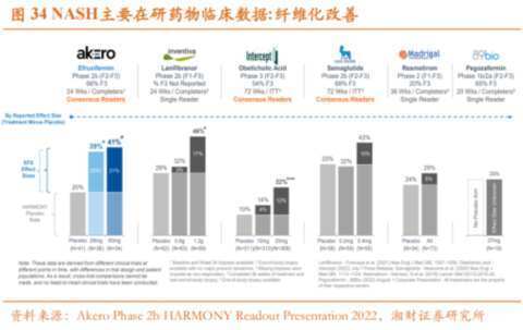 歌礼制药-B(01672)：ASC41数据展现BIC潜力 国内NASH龙头再获硬核验证_腾讯新闻