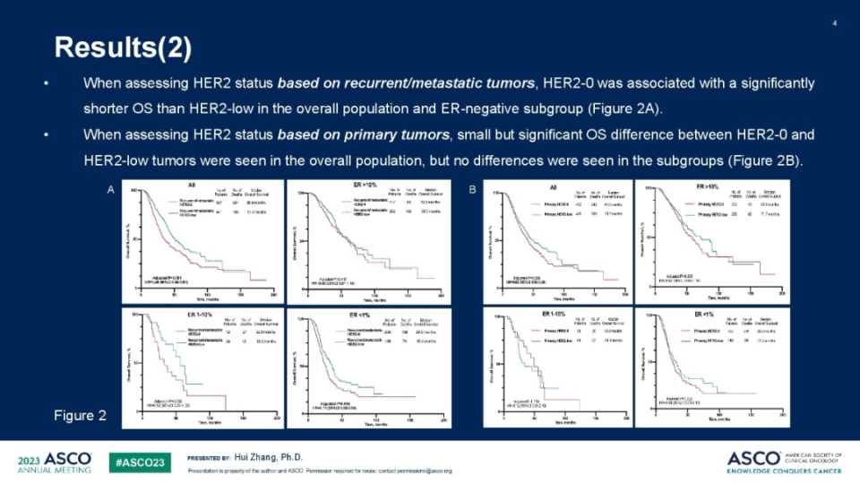 ASCO 2023丨金贻婷教授：从ASCO进展到ESMO共识，单单是HER2低表达，就有无限趣味_腾讯新闻