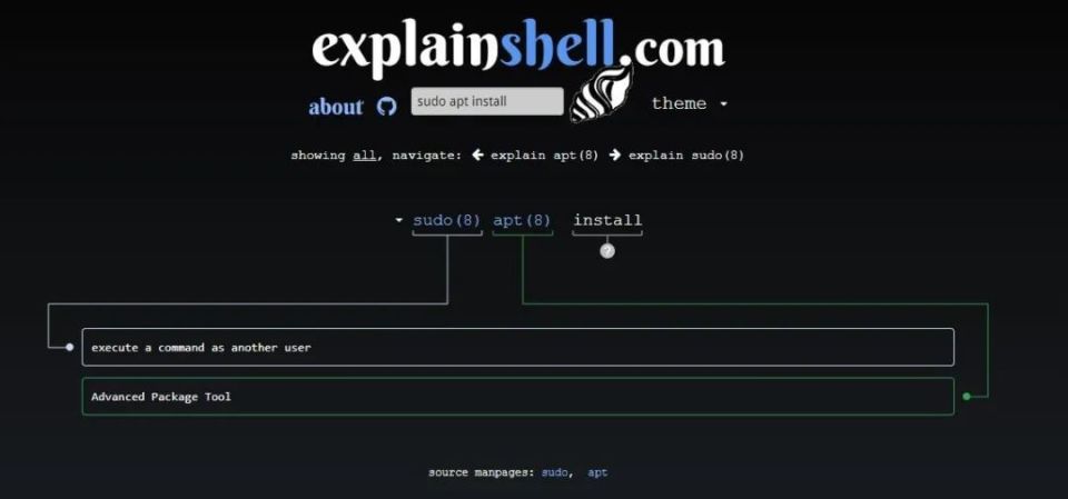 Linux 用户必备的 8 大网站 | Linux 中国_腾讯新闻