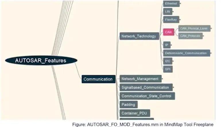 Adaptive AUTOSAR R24-11版本新特性介绍_腾讯新闻