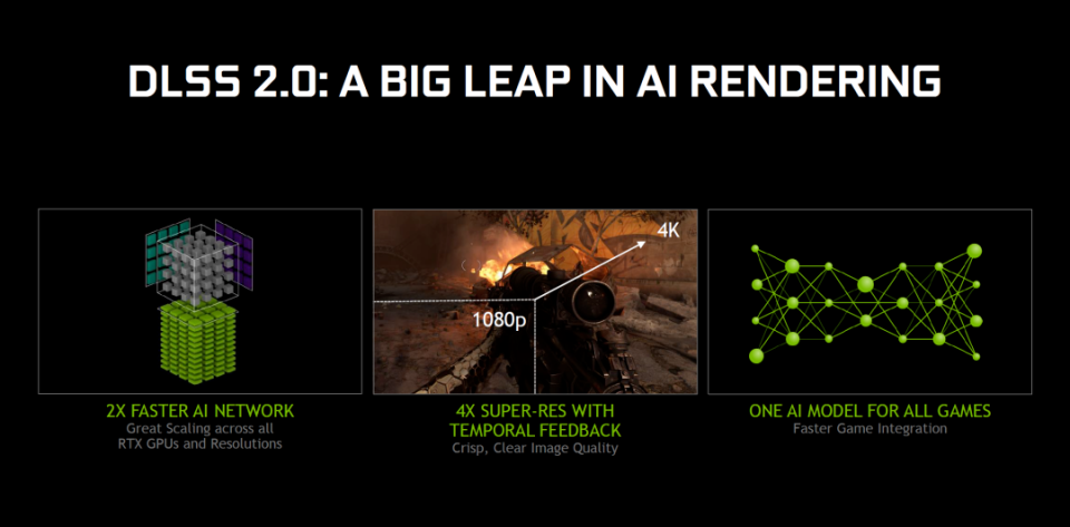 DLSS 3的半代进化，RR光线重建提供极致画质与游戏帧率！NVIDIA DLSS 3.5完全深度体验测试_腾讯新闻