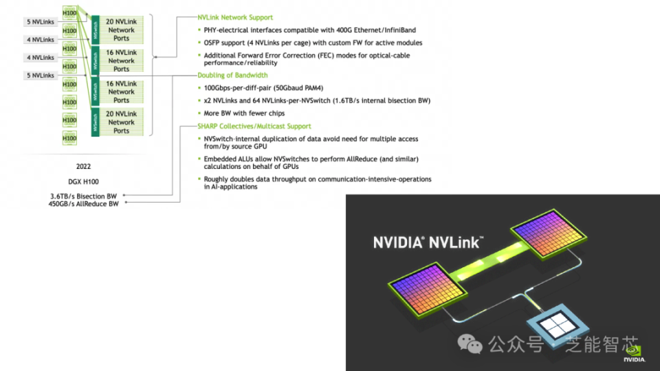 NVLink的演进：从内部互联到超级网络_腾讯新闻