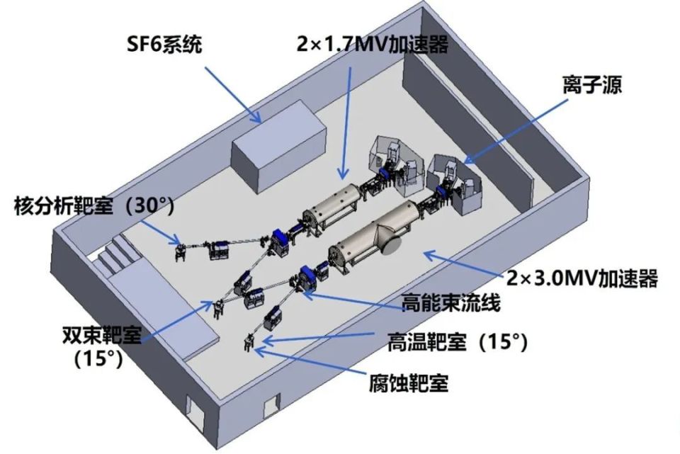 国内首台套 2×1.7MV / 2×3MV 串列加速器研制成功_腾讯新闻