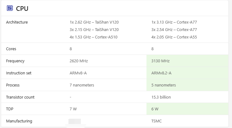 它山之石，可以攻玉，NanoReview公布麒麟9000S性能评测_腾讯新闻