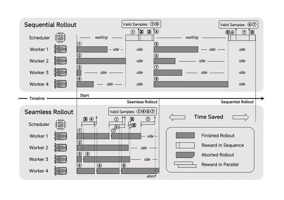小米开源“Xiaomi MiMo”大模型：以7B参数超越OpenAI o1-mini_腾讯新闻