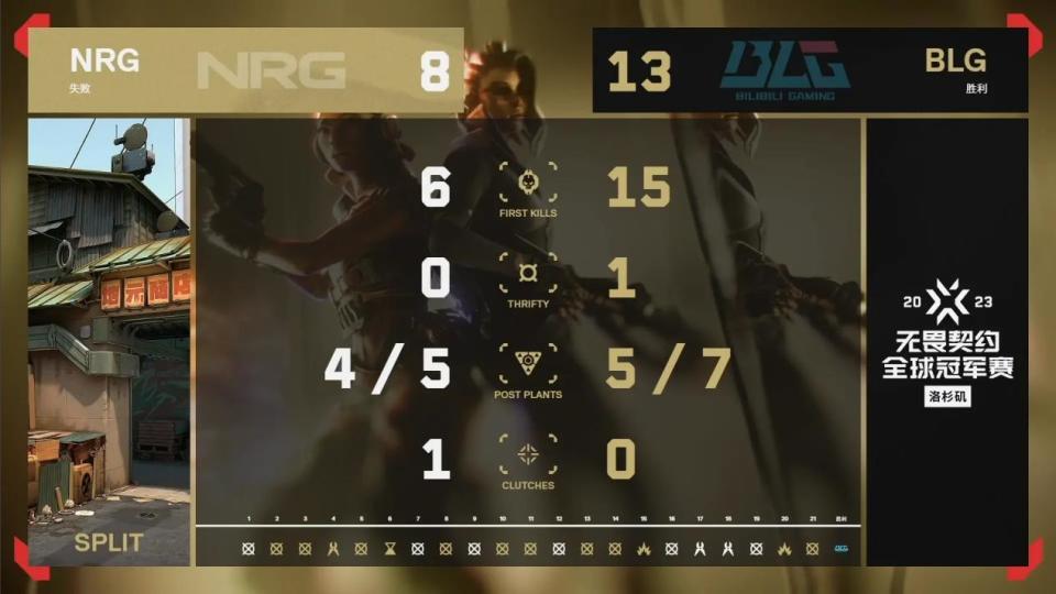 让世界看到CN瓦的力量！BLG爆冷2-0掀翻美洲二号种子NRG_腾讯新闻