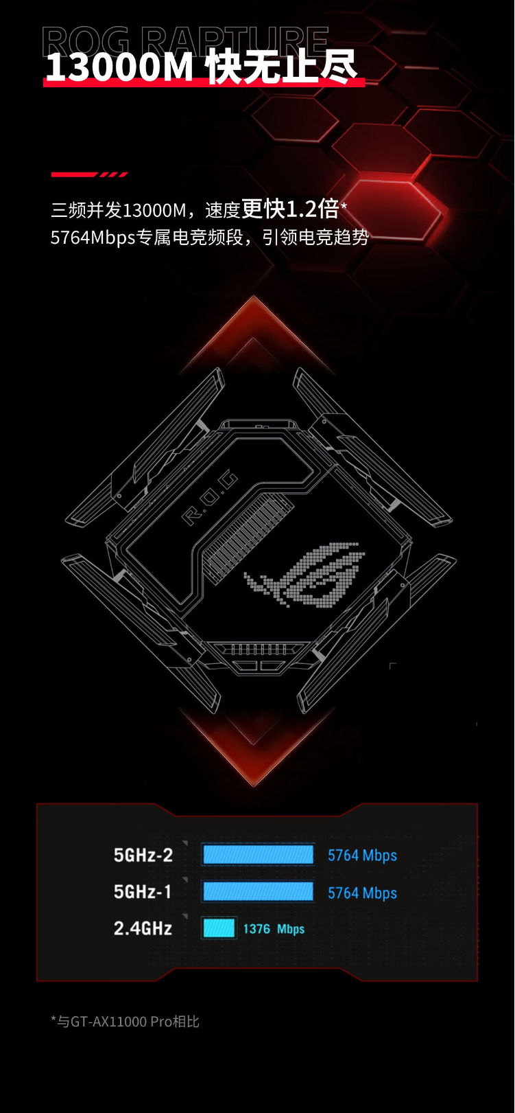 华硕推出ROG八爪鱼7电竞路由器：双万兆口 + 四 2.5G 口，4999 元_腾讯新闻