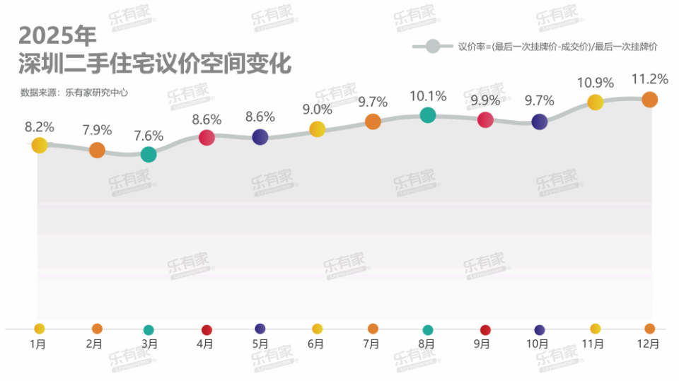 反转！深圳老房子成“香饽饽”_腾讯新闻