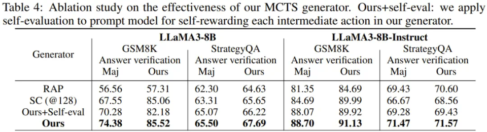 两个小模型互相验证，直接比肩大模型？微软的rStar甚至没用CoT和微调_腾讯新闻