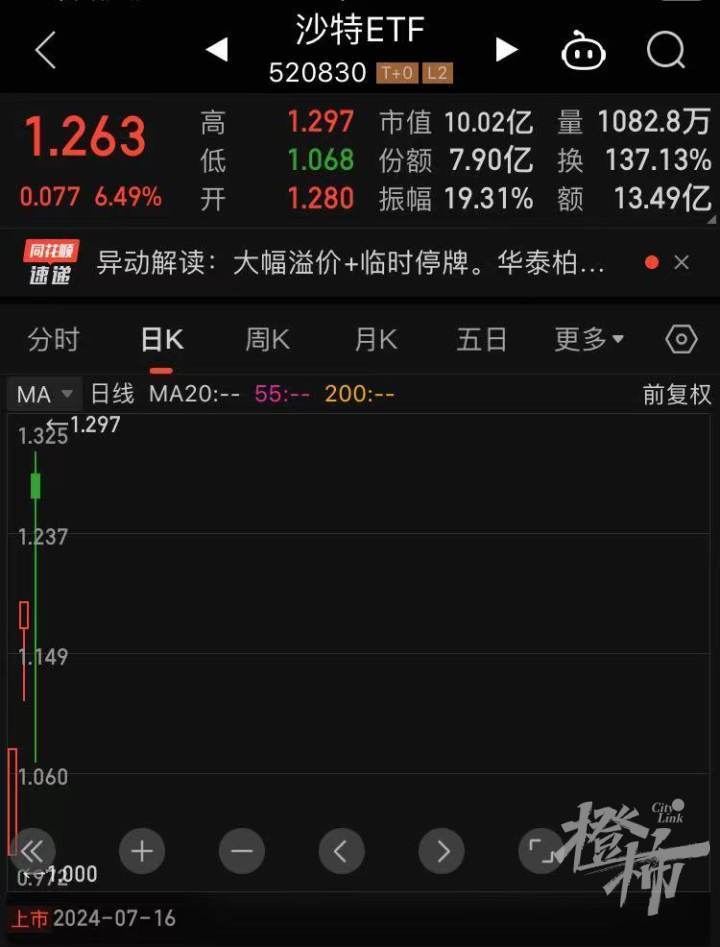 ETF总规模突破2.5万亿， 这类ETF基金被“买爆”_腾讯新闻