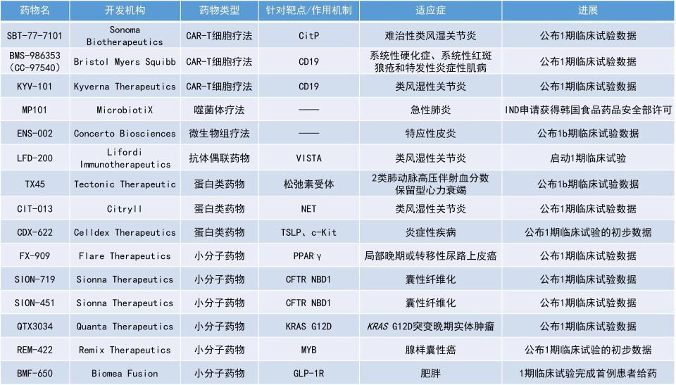 多款小分子使70%特定患者肿瘤缩小；对多种恶性肿瘤有效的多KRAS抑制剂…… | 一周盘点_腾讯新闻