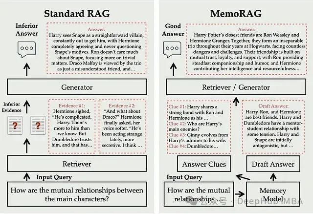 25 个值得关注的检索增强生成 (RAG) 模型和框架_腾讯新闻